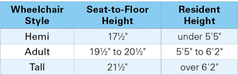 How to Select the Right Wheelchair | Direct Supply